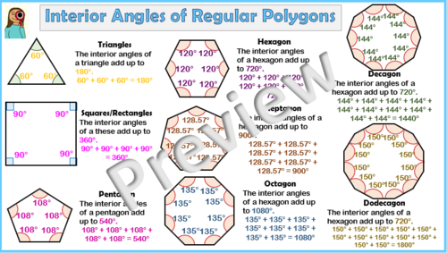 Angle Display KS2 | Teaching Resources