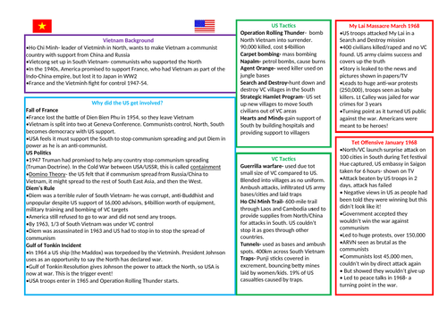 Edexcel GCSE 9-1 Vietnam War revision in 2 pages | Teaching Resources