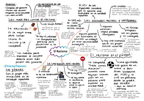 AQA El Racismo Mind Map for A LEVEL SPANISH | Teaching Resources