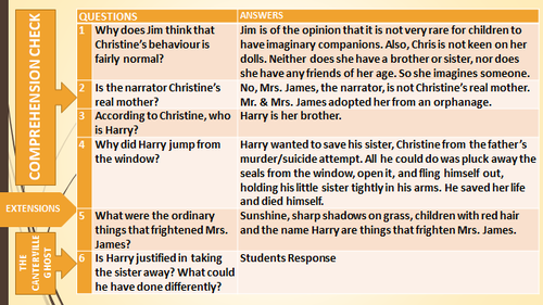 HARRY: PROSE COMPREHENSION - POWERPOINT PRESENTATION | Teaching Resources
