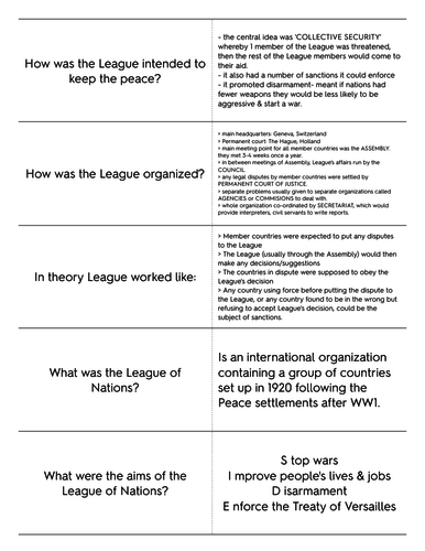 The League of Nations | Teaching Resources