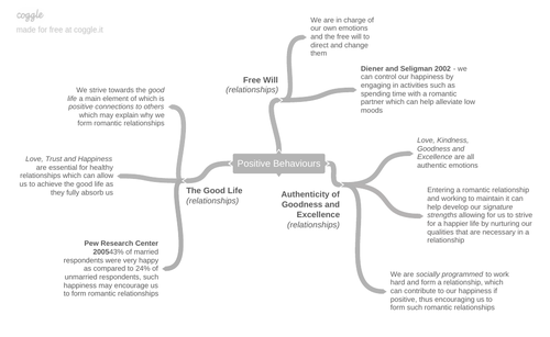 Positive Assumptions Mind-maps | Teaching Resources