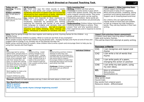 EYFS poetry planning based on Humpty Dumpty | Teaching Resources