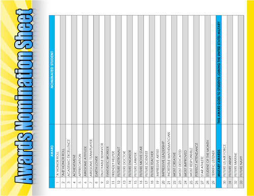 33 Editable School Awards - End of the Year Awards | Teaching Resources