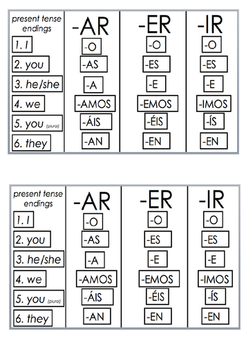 SPANISH KS3 PRESENT TENSE module | Teaching Resources