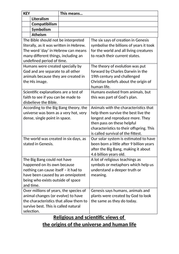 Religion and life revision | Teaching Resources