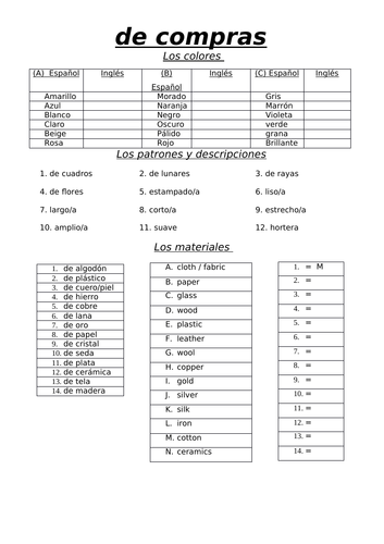SPANISH GCSE LOCAL AREA SHOPPING REVISION sheets | Teaching Resources