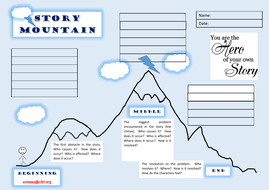 Story Mountain Writing Organizer | Teaching Resources