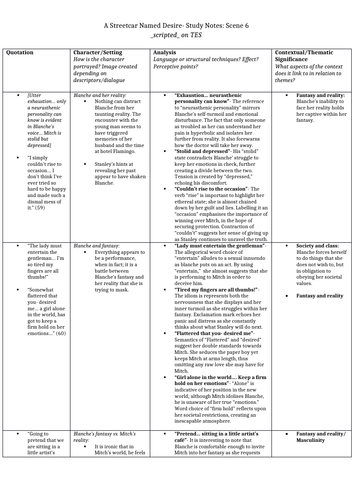 A Streetcar Named Desire Study Pack 2 | Teaching Resources