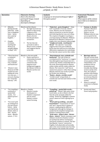 A Streetcar Named Desire Study Pack 2 | Teaching Resources