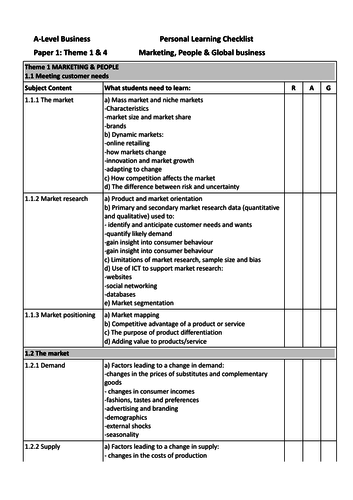 GCE Business Edexcel Paper 3 Theme 1 & 4 PLC Personal Learning ...