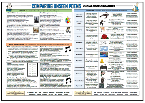 Comparing Unseen Poetry Knowledge Organiser/ Revision Mat! | Teaching ...