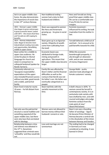 A Doll's House - Context and Nora | Teaching Resources