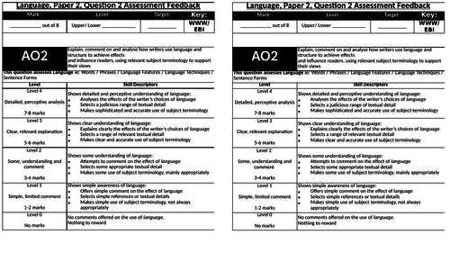 AQA English Language Paper 1, Questions 1 - 5 | Teaching Resources