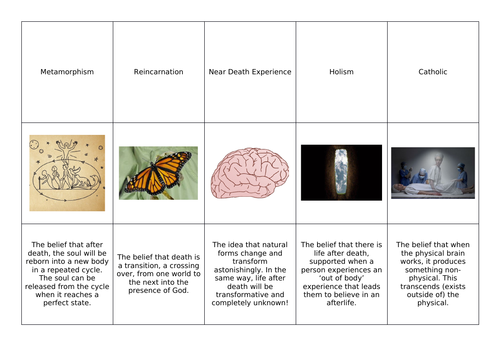 Catholic Christianity: Death and the After life / Euthanasia ...