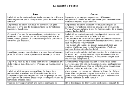 La laïcité à l’école en France | Teaching Resources