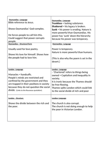 AQA Power and Conflict poetry flashcards with analysis | Teaching Resources