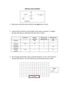 OCR A-level Biology Module 6.3.1 REVISION (Ecosystems) | Teaching Resources