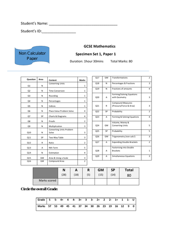 9-1 GCSE Maths Specimen Papers with Question Categories Cover Sheet ...