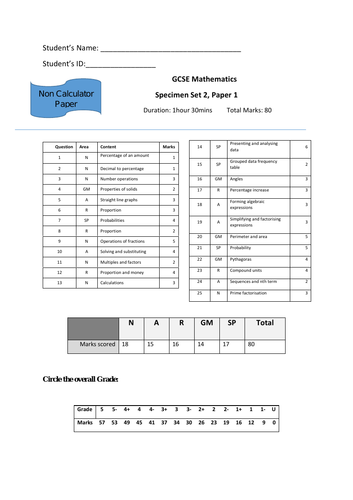 9-1 GCSE Maths Specimen Papers with Question Categories Cover Sheet ...