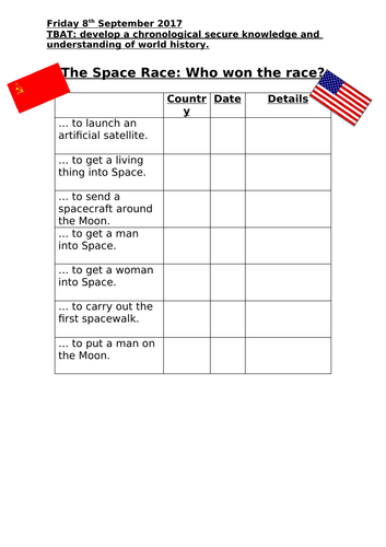 The History Of Space Travel: The Space race | Teaching Resources