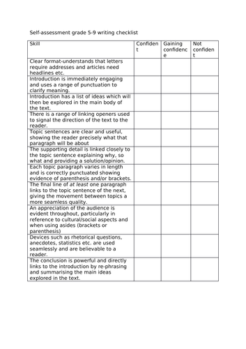 Writing checklist for grades 5-9 | Teaching Resources