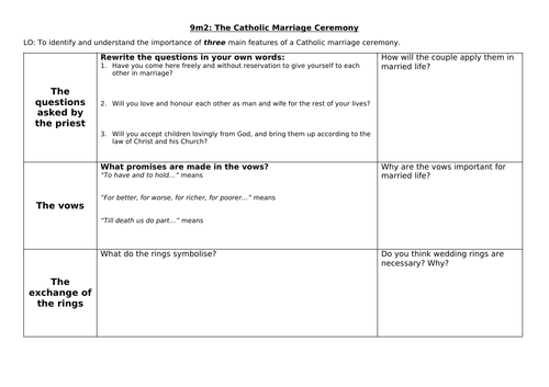 Catholic Marriage Ceremony | Teaching Resources