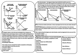 AQA A-level Economics Market structures knowledge organiser | Teaching ...