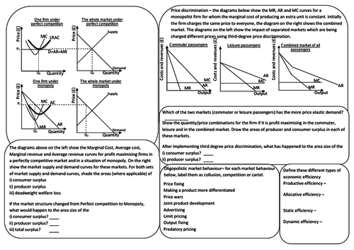 AQA A-level Economics Market structures knowledge organiser | Teaching ...