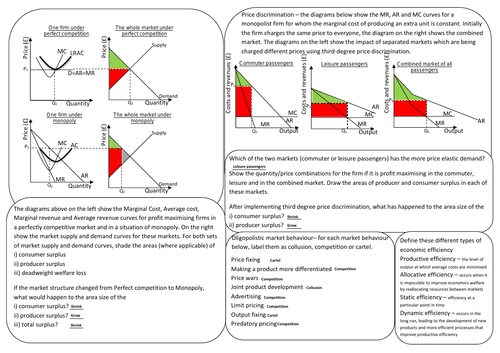 AQA A-level Economics Market structures knowledge organiser | Teaching ...