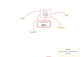 AQA GCSE psychology research methods revision mind maps | Teaching ...