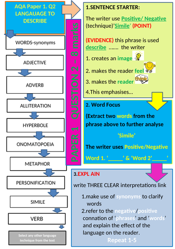 GCSE English Lang - AQA paper 1: Explorations in Creative Reading and ...