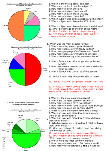 6 x graph types plus questions | Teaching Resources