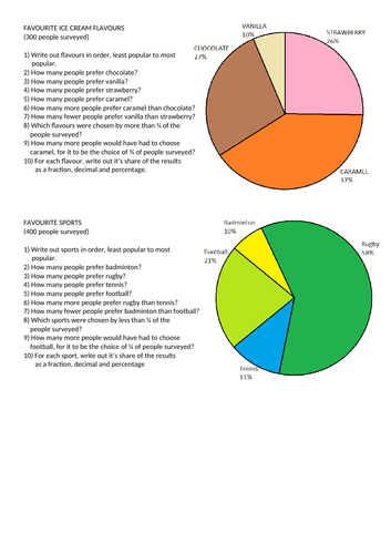 6 x graph types plus questions | Teaching Resources