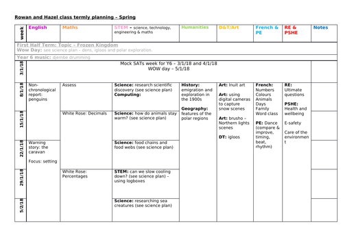 Year 5/6 medium term plans | Teaching Resources
