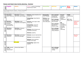 Year 5/6 medium term plans | Teaching Resources