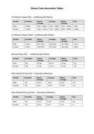 GCSE PE Fitness Tests - Normative Data | Teaching Resources