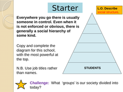 Life in Tudor England | Teaching Resources