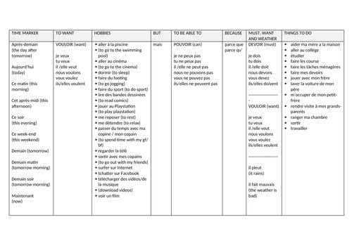 KS3/4 French - Pool of resources on Modal Verbs + hobbies (oral and ...