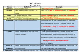 English Key Terms | Teaching Resources