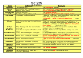 English Key Terms | Teaching Resources