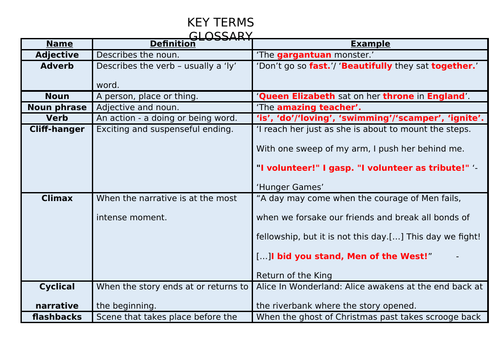 English Key Terms | Teaching Resources