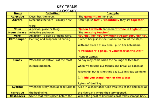 English Key Terms | Teaching Resources