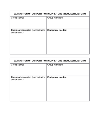 Extraction of copper from malachite | Teaching Resources
