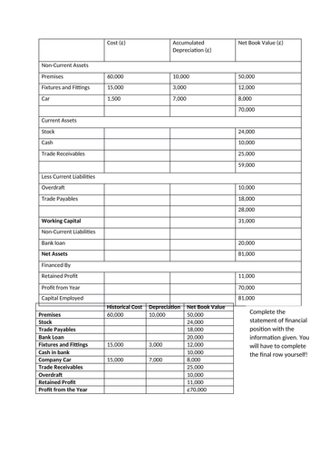 Level 3 BTEC Business. Unit 3 Business Finance : Balance Sheets ...