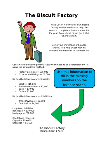 Level 3 BTEC Business. Unit 3 Business Finance : Balance Sheets ...