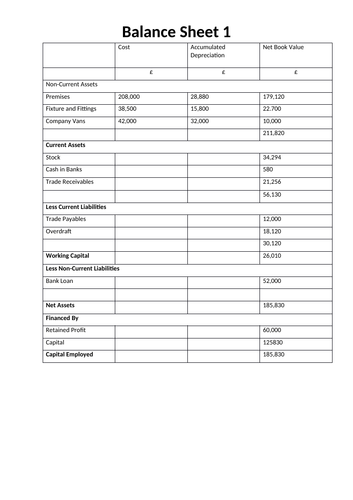 Level 3 BTEC Business. Unit 3 Business Finance : Balance Sheets ...