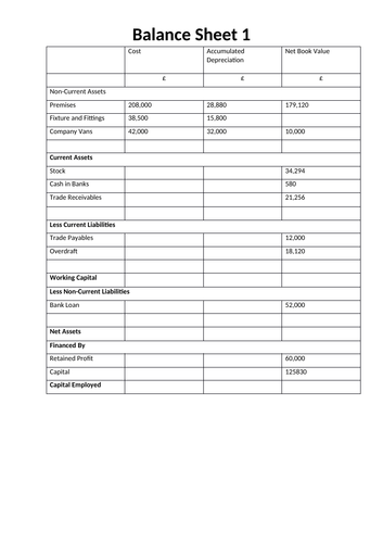 Level 3 BTEC Business. Unit 3 Business Finance : Balance Sheets ...