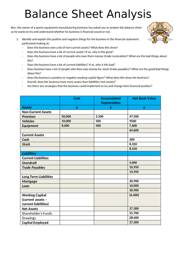 Level 3 BTEC Business. Unit 3 Business Finance : Balance Sheets ...