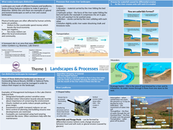 WJEC/Eduqas A GCSE Geography 1-9 Knowledge Organiser Theme 1 ...